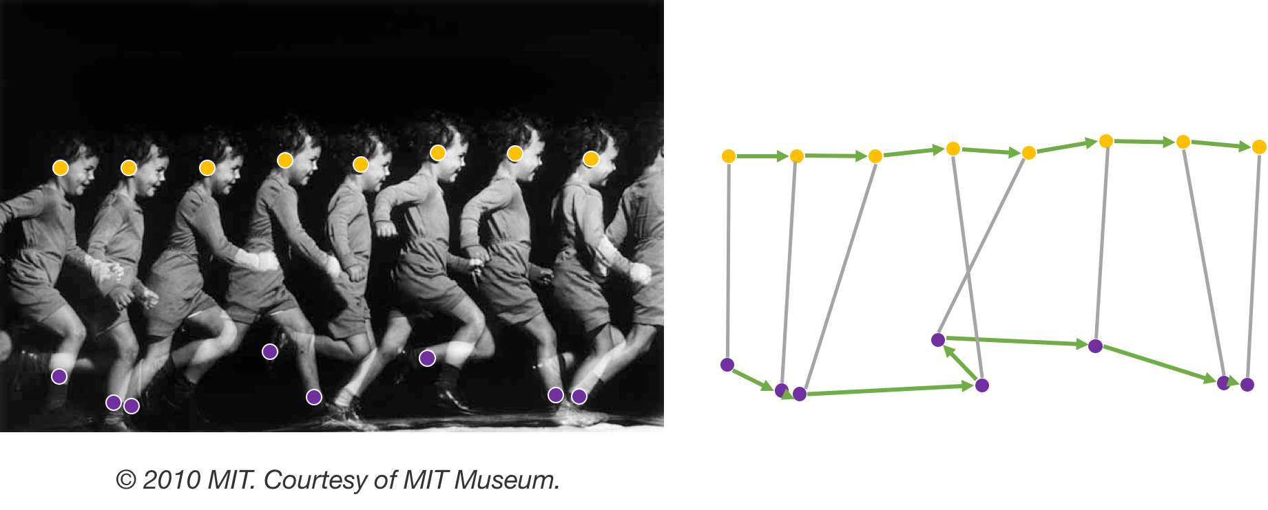 Motion Diagramming the Edgerton Archive – Teach. Brian. Teach.