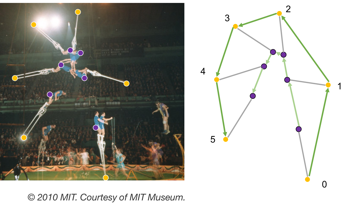 Motion Diagramming the Edgerton Archive – Teach. Brian. Teach.