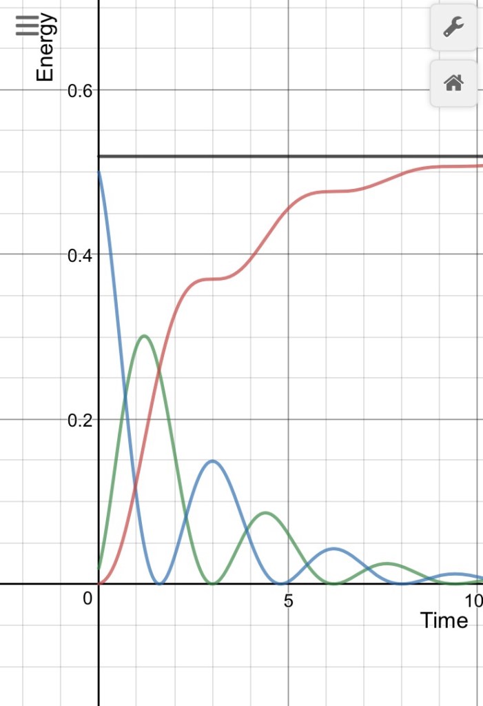 Damped Harmonic Oscillator Energy Graphs – Teach. Brian. Teach.