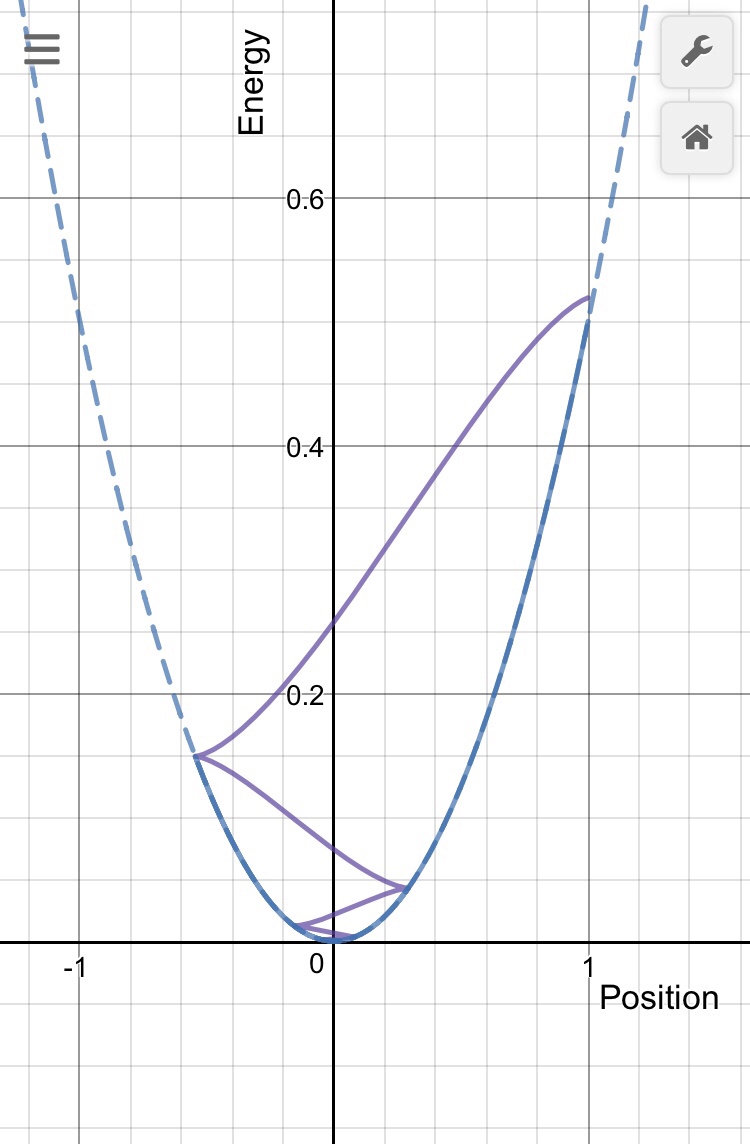 Damped Harmonic Oscillator Energy Graphs – Teach. Brian. Teach.