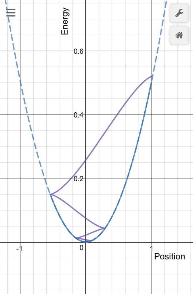 Damped Harmonic Oscillator Energy Graphs – Teach. Brian. Teach.
