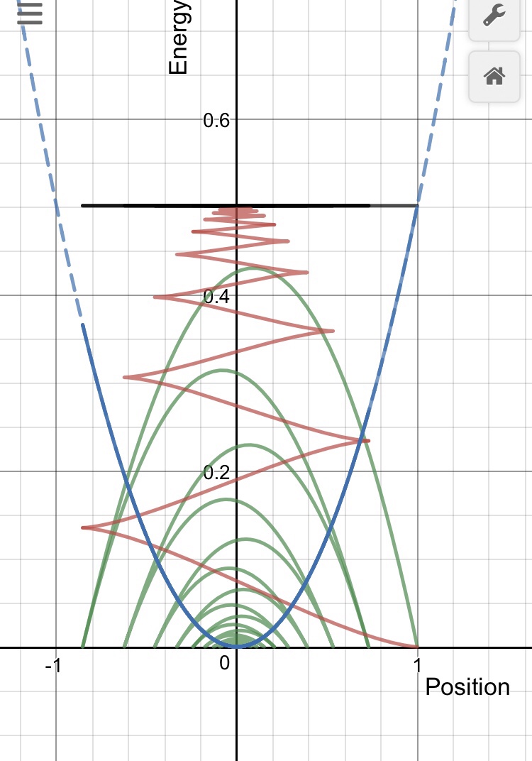 Damped Harmonic Oscillator Energy Graphs – Teach. Brian. Teach.