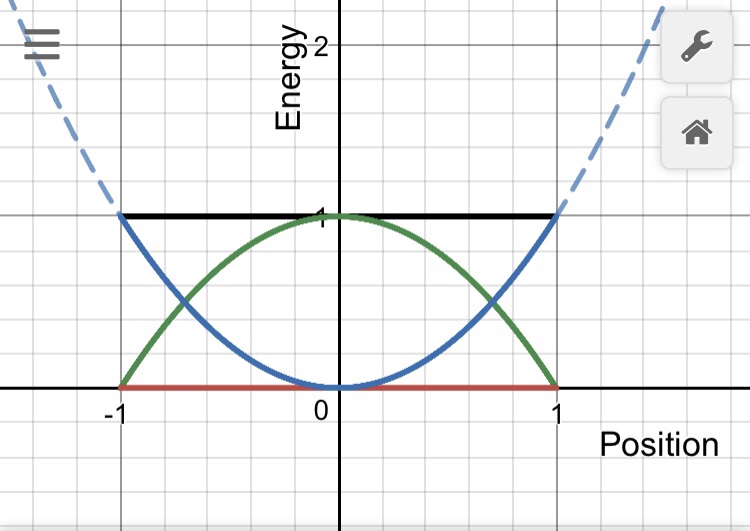 Damped Harmonic Oscillator Energy Graphs – Teach. Brian. Teach.