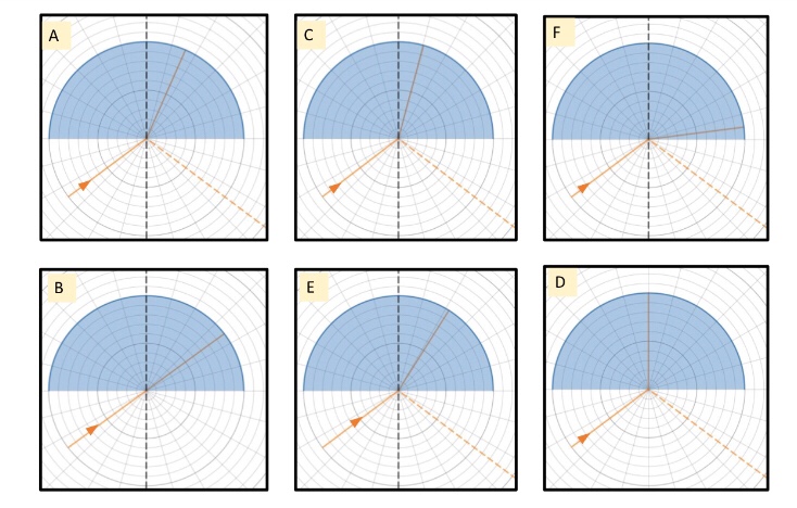 Card Sorting Activity Files – Teach. Brian. Teach.