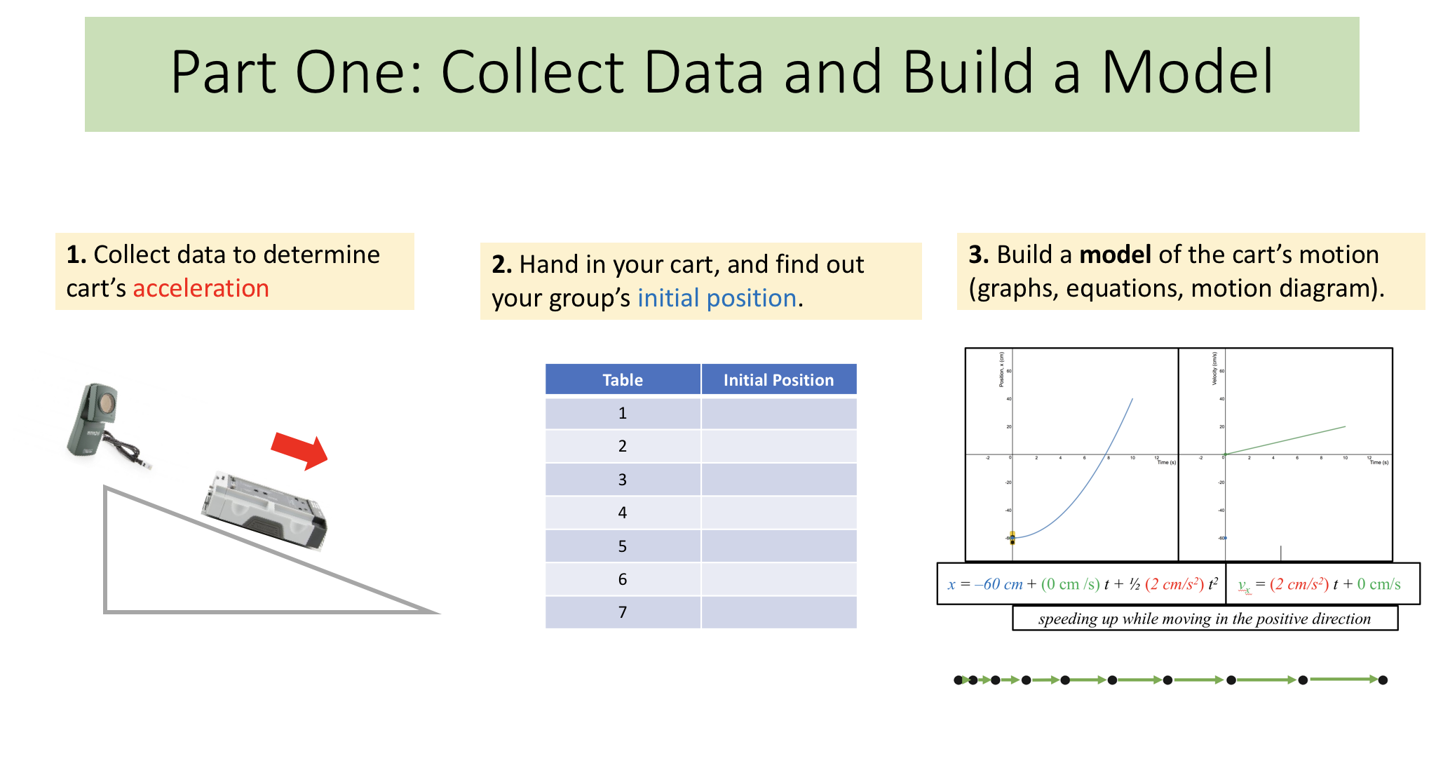 Lab Activities – Teach. Brian. Teach.