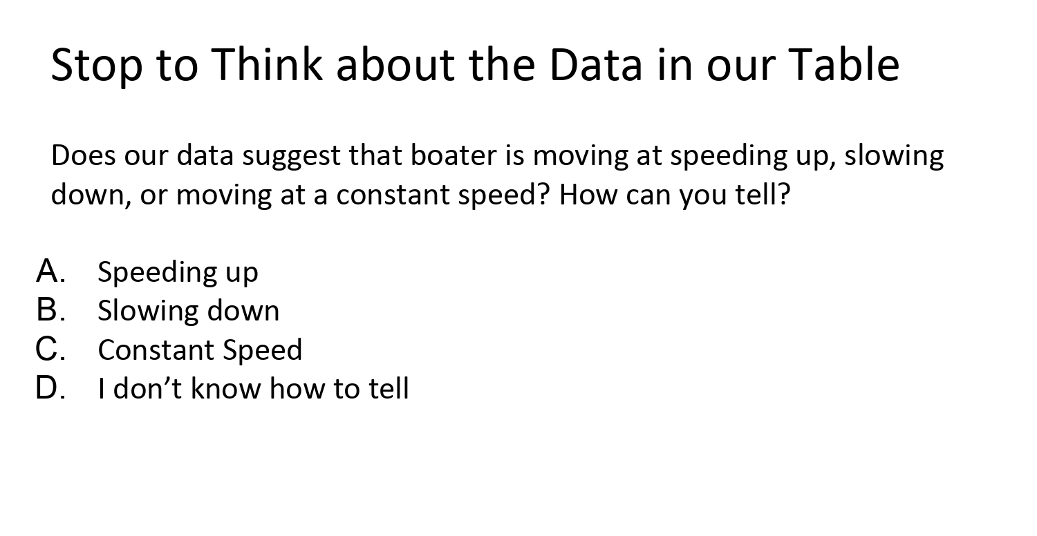 Clicker Questions – Teach. Brian. Teach.