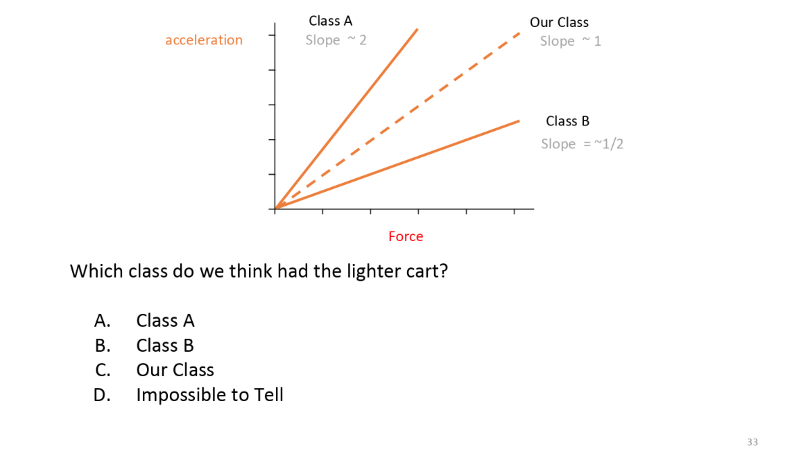 Clicker Questions – Teach. Brian. Teach.