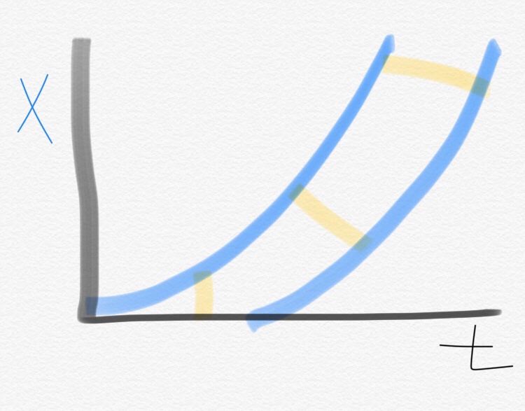 Graphing the Two Dropped Stones Problem – Teach. Brian. Teach.