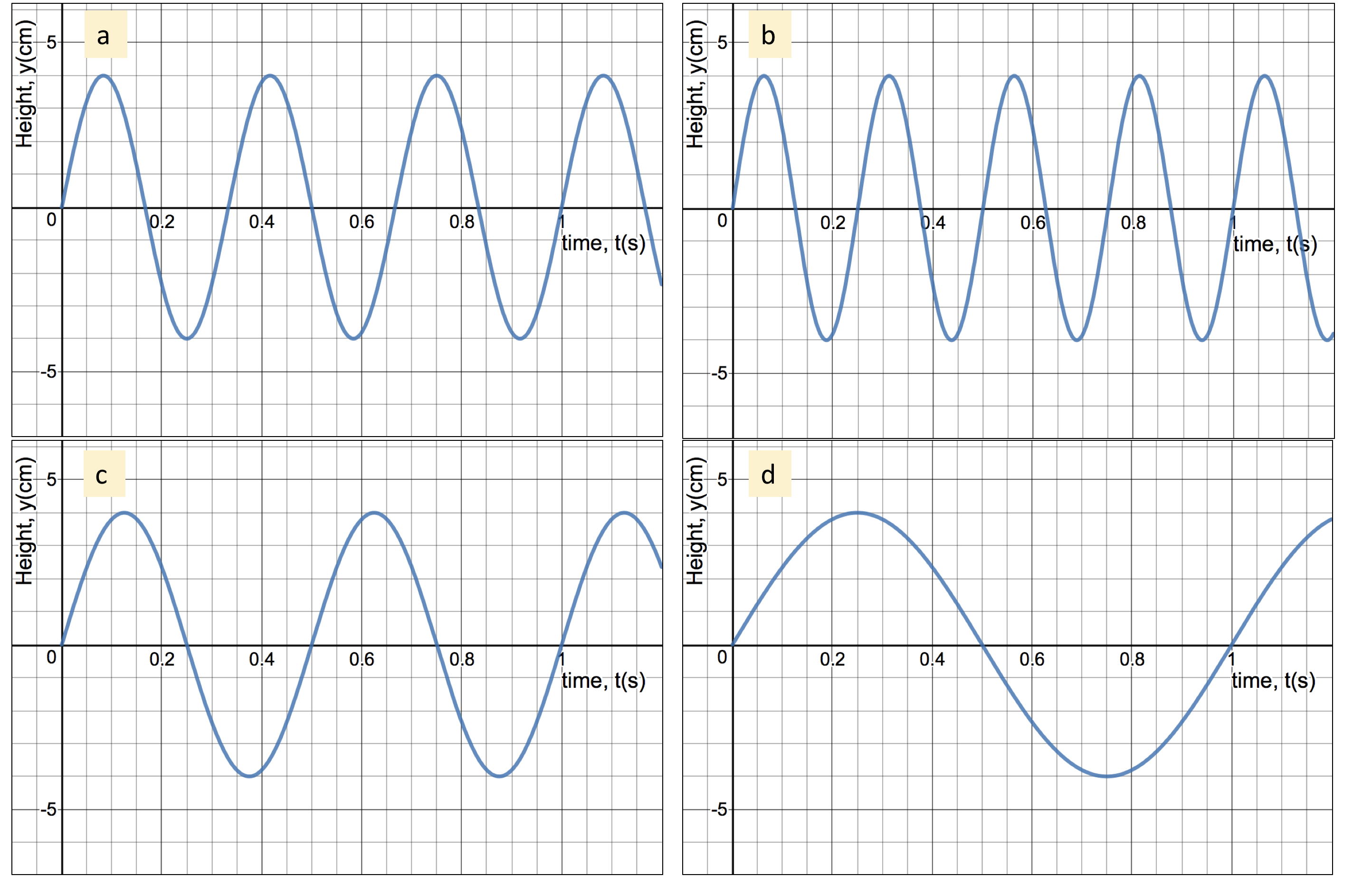 Card Stacks (Sorts) – Teach. Brian. Teach.