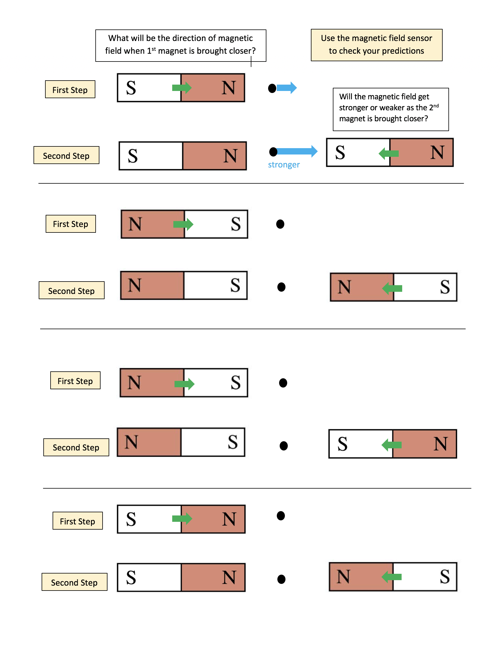 Magnetic Field Superposition Practice – Teach. Brian. Teach.