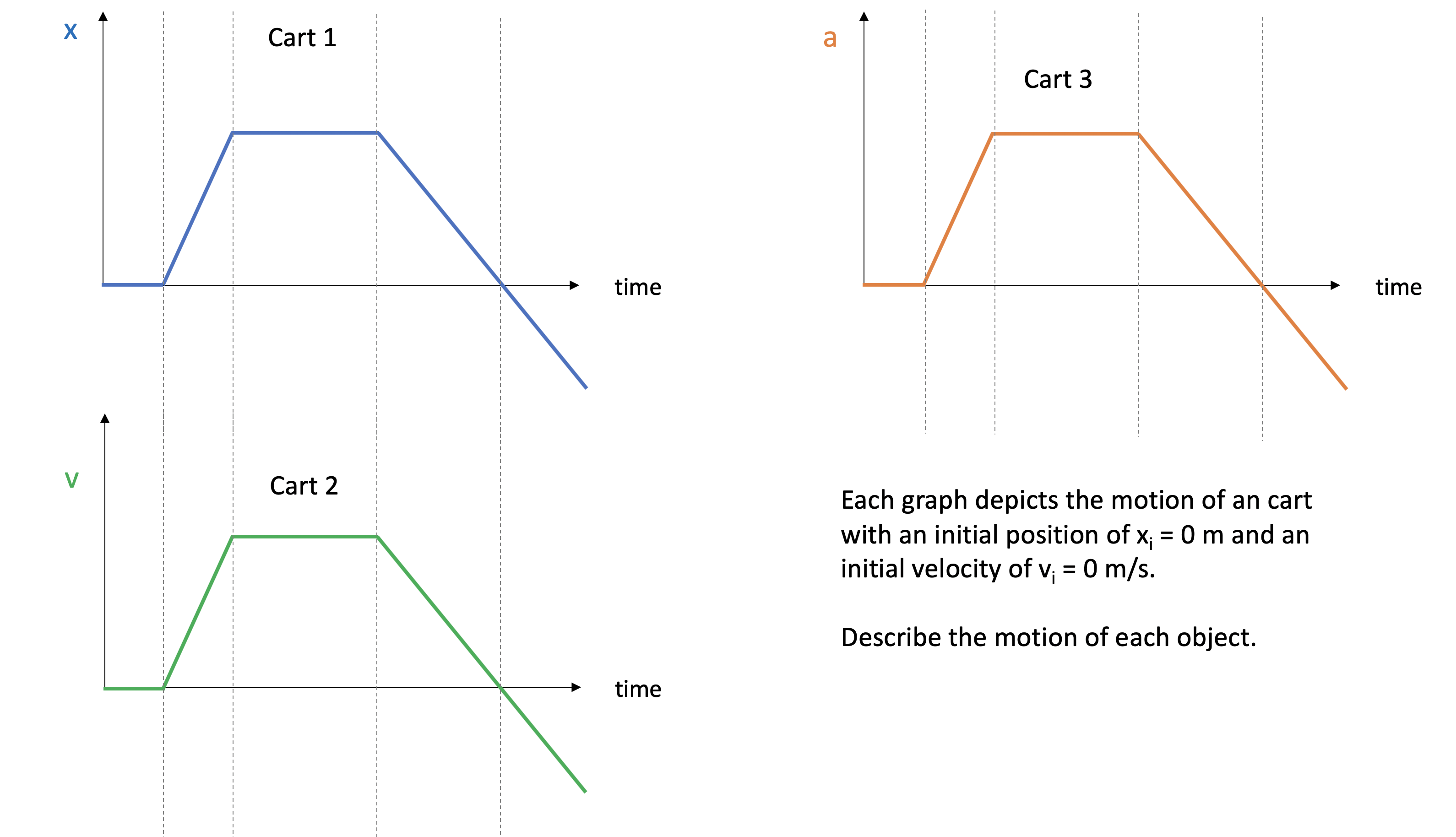 Practice Distinguishing Graphs – Teach. Brian. Teach.