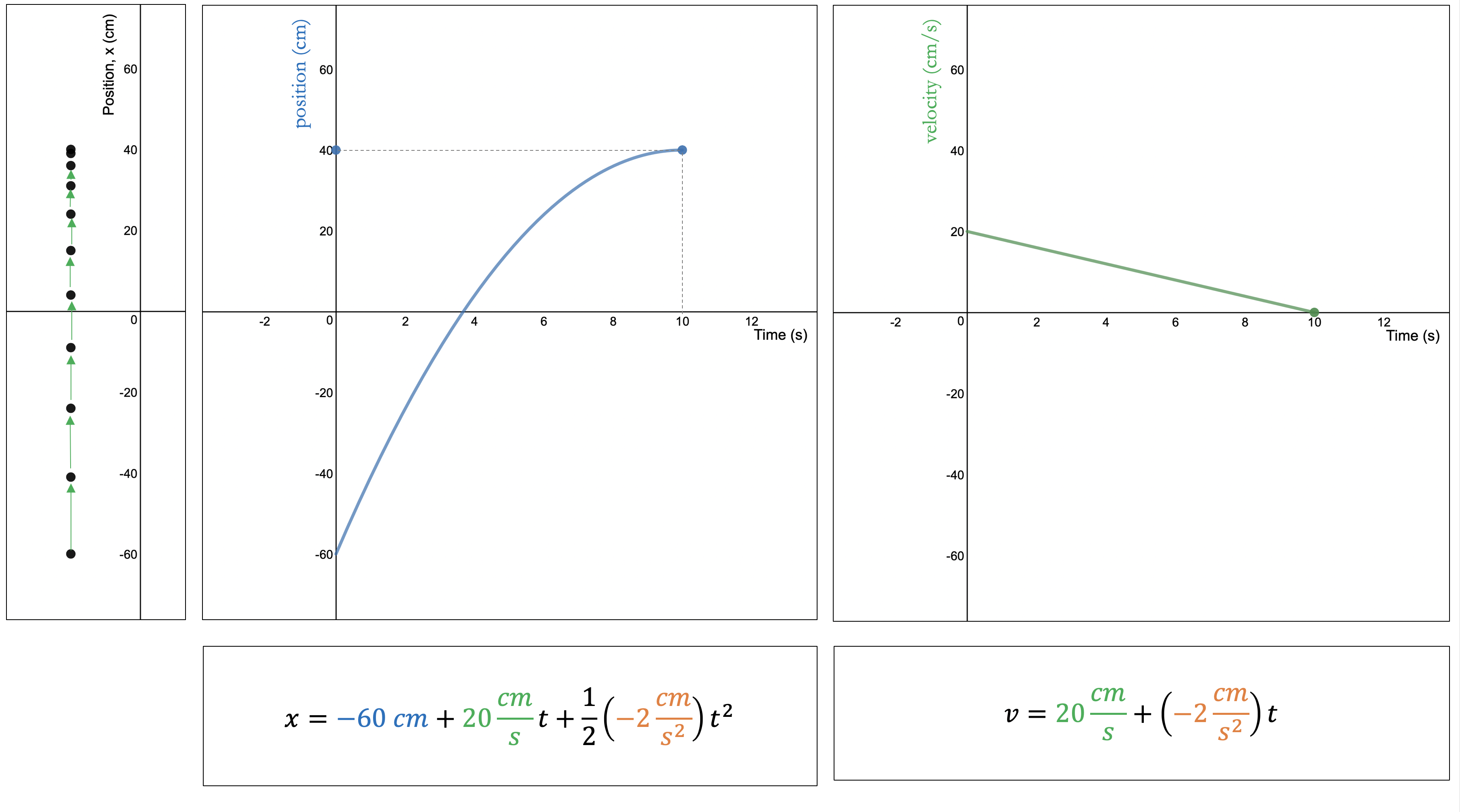 Updated Constant Acceleration Matching Task – Teach. Brian. Teach.