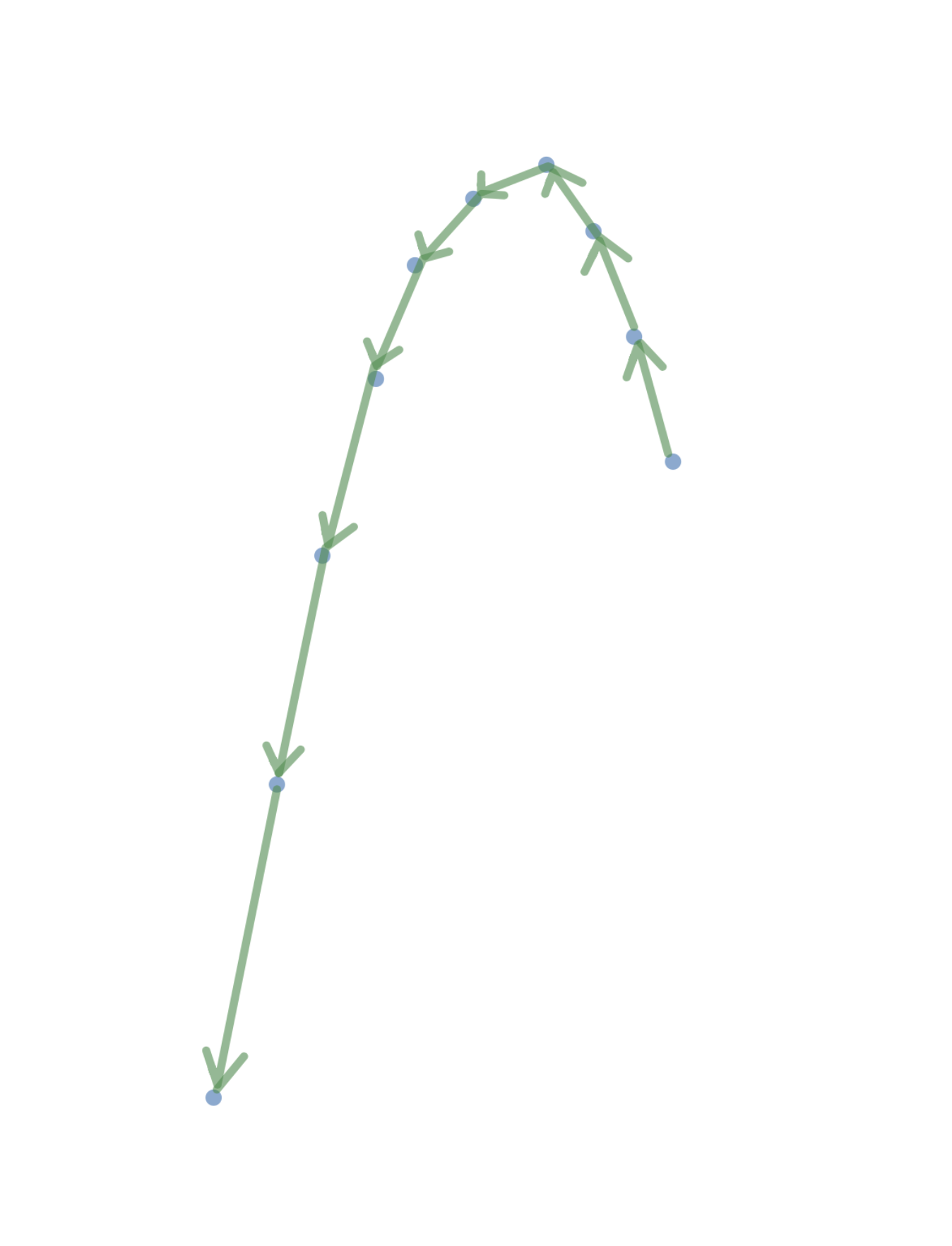 Physics Examples of What Desmos Activity Builder Can Do – Teach. Brian ...