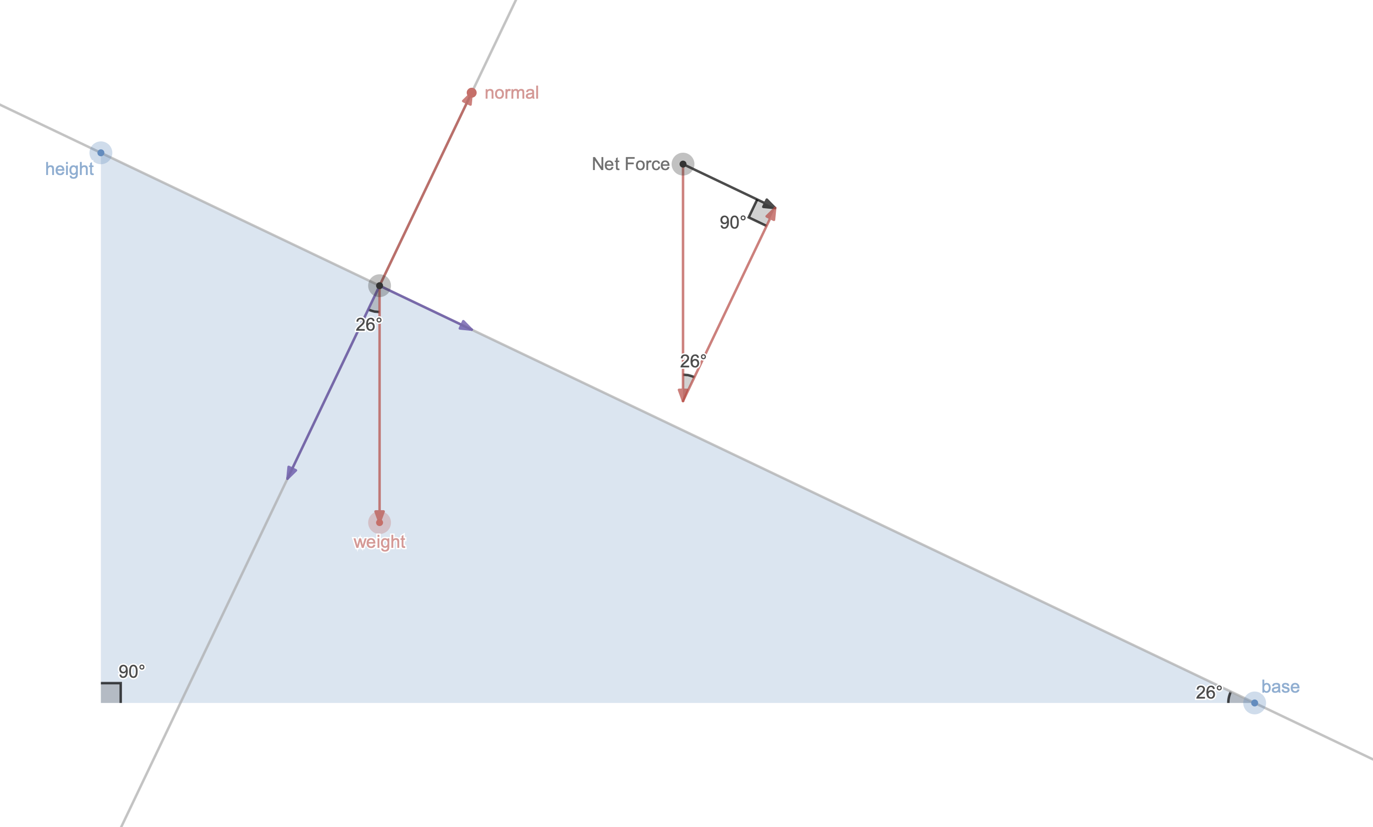 FBD on a Ramp Geometric Desmos Construction – Teach. Brian. Teach.